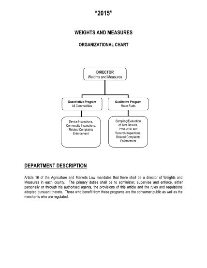 21 Small Business Organizational Chart Page 2 Free To Edit Download Print CocoDoc