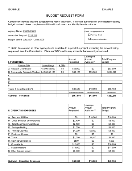 115 How To Write A Budget Proposal For A Project Page 2 Free To Edit 
