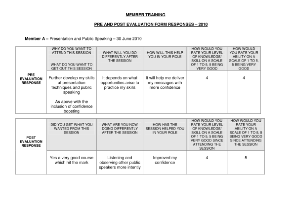 36 Training Evaluation ions Examples Page 2 Free To Edit 