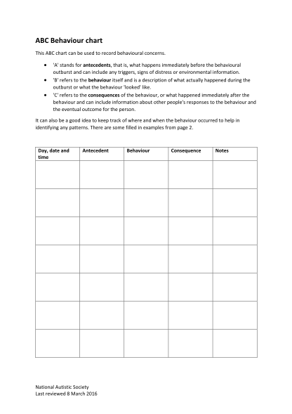 19 Abc Chart Pdf Page 2 Free To Edit Download Print CocoDoc