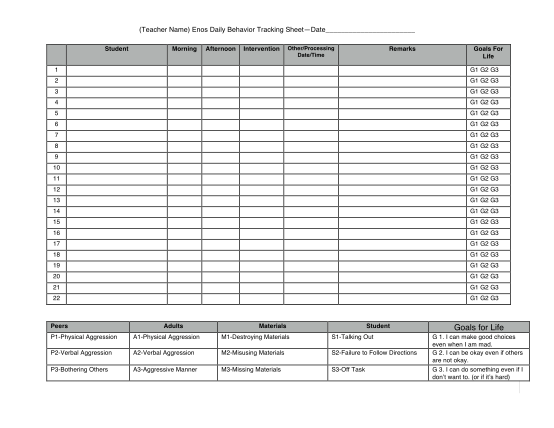 12 Behavior Tracking Sheet Pdf Free To Edit Download Print CocoDoc