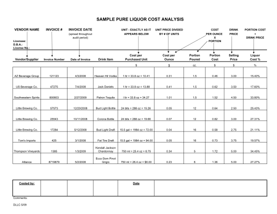 76 Project Cost Analysis Template Page 2 Free To Edit Download 